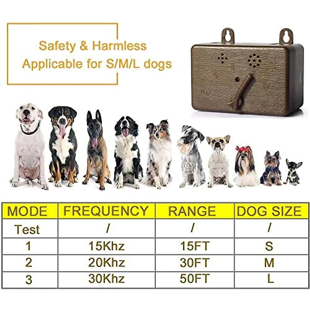 ZNFSZ Anti Barking Control Device,2023 New Ultrasonic Dog Bark Deterrent,Upgrade Mini Sonic Anti bark Repellent 50 FT Range,Ultrasound Silencer No Bark Training Control Device Security for Dogs