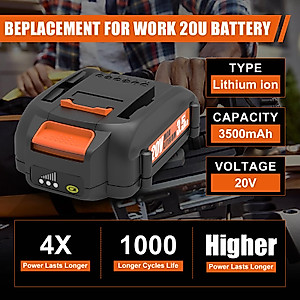 Powilling 20V Lithium Battery for Worx 20V Battery and Charger Kit, Compatible with All Worx 20V Batteries WA3520 WA3525 WA3575 WG151s WG251s WG540s WG545s WG890 WG891 + Works 20 Volt Battery Charger