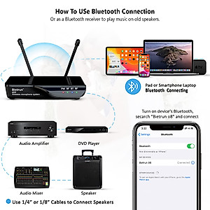 Bietrun Wireless Microphone with Echo/Treble/Bass, UHF 160ft Range, Dual UHF Cordless Dynamic Mic Handheld Microphone System for Home Karaoke, Meeting, Party, Wedding(Receiver with Bluetooth)