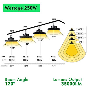 bulbeats 250W LED High Bay Light 35000lm (Eqv.1000W MH/HPS) High Bay LED Light, 5000K UFO High Bay Lights Suit for 30-40FT Warehouse,Energy Saving Upto 1840KW*4/Y(5Hrs/Day)- 4Pack