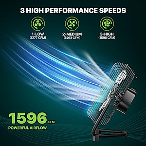 Magshion 16.5" High-Velocity Metal Floor Fan 1596 CFM 3-Speed Industrial Shop Fan for Garages, Basements and Gyms, Black