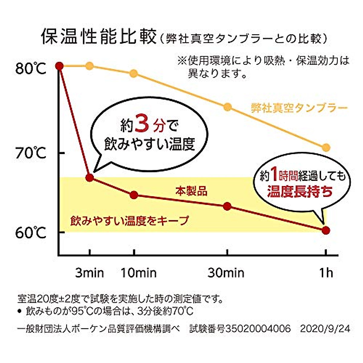 Doshisha Tumbler, Cat Tongue Exclusive Tumbler, Recommended for Cat Tongue, 10.8 fl oz (320 ml), White