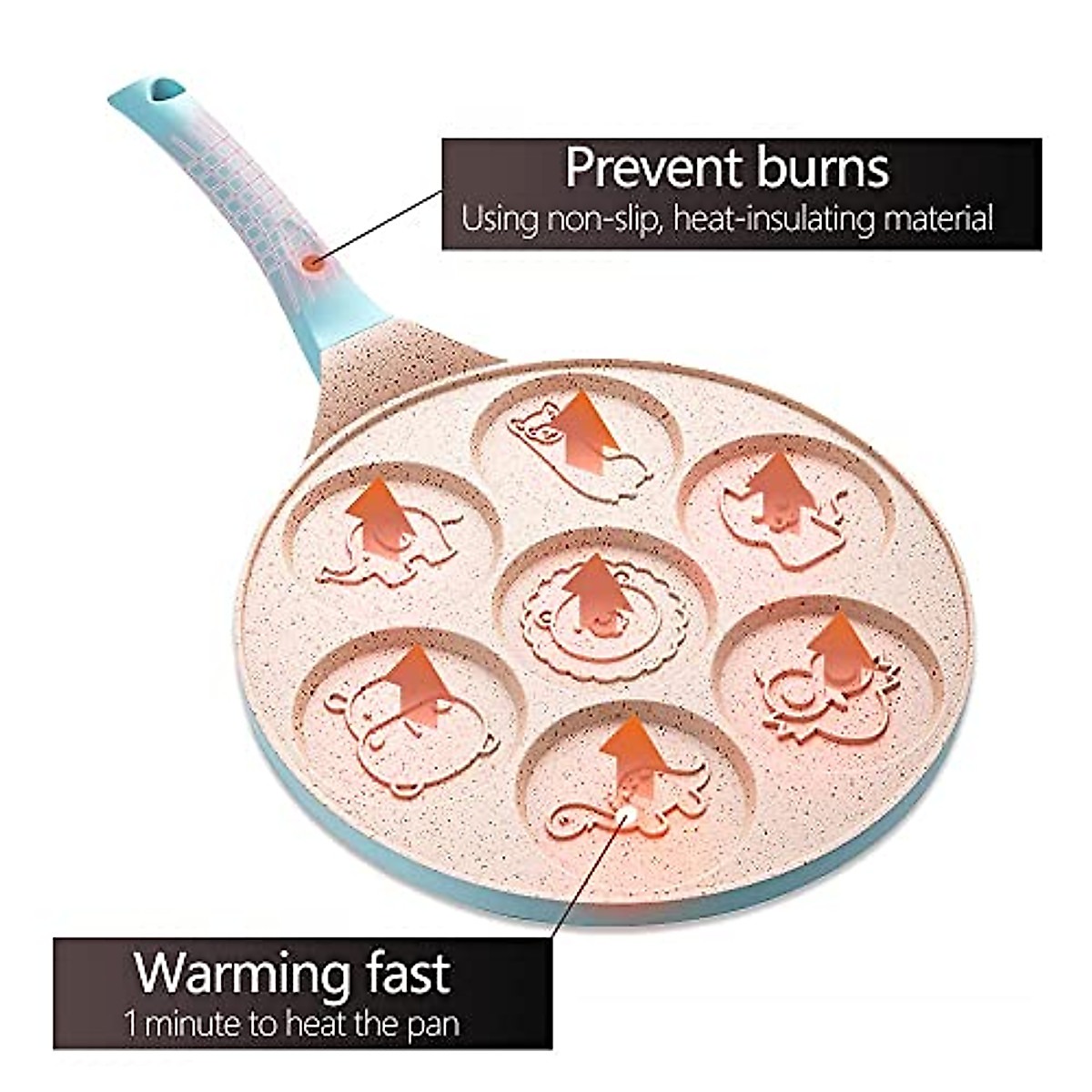 MINTER Pancake Pan With 7 Animal Designs for kids - Round Ceramic Pancake Pan Nonstick Surface & Comfortable Handle - Mini Pancake Crepe Pans Griddle Nonstick (pink)