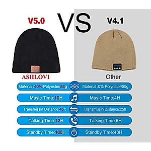 ASIILOVI Bluetooth Beanie LED Headlamp, Bluetooth 5.0 Winter Warm Knit Hats Cap with Double Fleece Lined, Mic and HD Speakers, Gifts for Outdoors Family Christmas-Unisex Black
