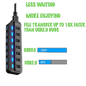 USB HUB - USB 3.0 Ports with Individual Power Switch, Data Splitter & Power Hub (7 Ports)