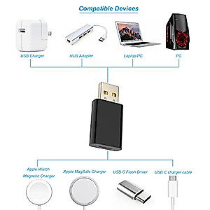 USB to USB-C Female Adapter Pack-2,Compatible with Apple Watch SE/7/8/Ultra MagSafe Charger,Type-C Charger Cable Converter for iPhone,MacBook,iPad,Samsung Galaxy,Google Pixel and More,Black