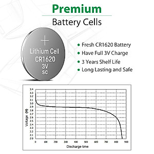 LiCB 5 Pack CR1620 Battery, Long-Lasting & High Capacity CR 1620 Lithium Batteries,3V CR1620 Coin & Button Cell for Car Remote & Key Fob