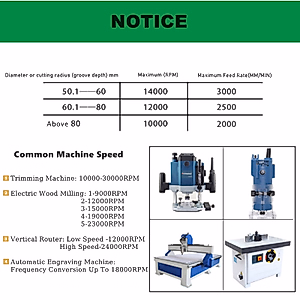 CNC Spoilboard Surfacing Router Bit, 6 Wings 1/2" Shank CNC Router Slotting Bits for Mortise Joint, Finger Joint, Acoustic Panels - 85mm Cutting Dia