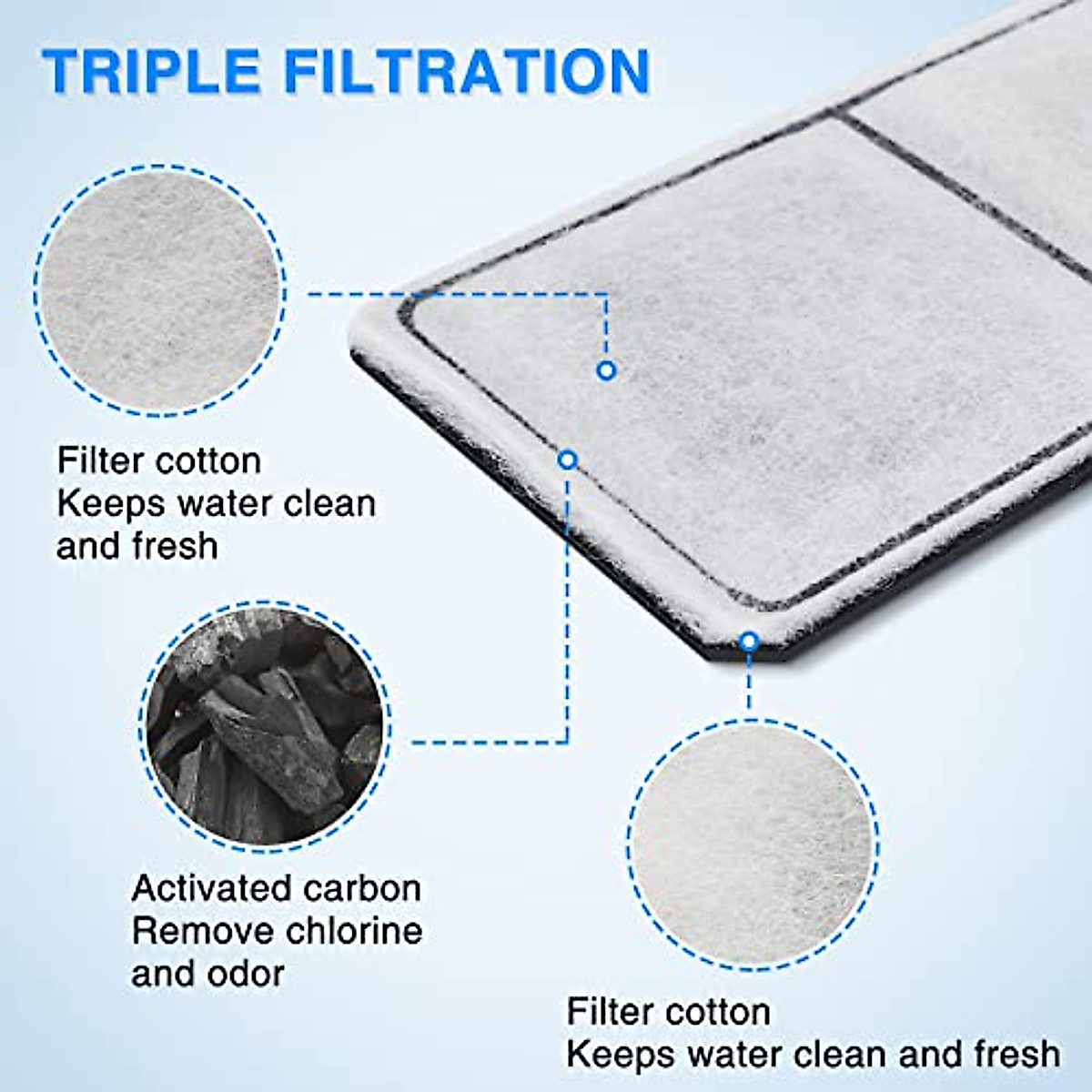 HiTauing 6 Pack Filter Cartridge for Top Fin EF-S Element and BF5 BETTAFLO