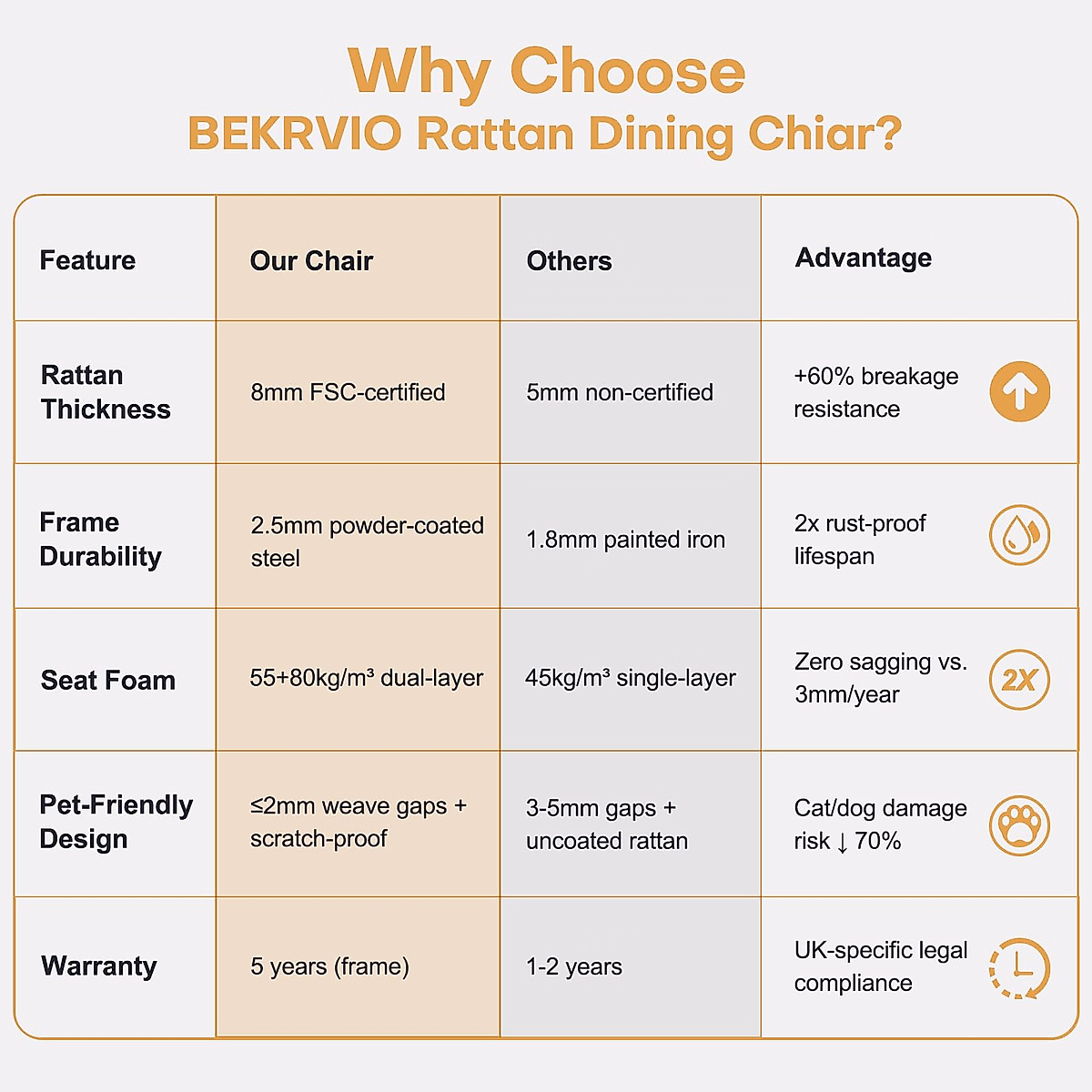 Bekrvio Rattan Dining Chairs Set of 2, Mid-Century Modern Kitchen Dining Room Chairs with Full Cane Backrest Armless Upholstered Farmhouse Boucle Dining Chairs with Metal Leqs for Dining Room, White