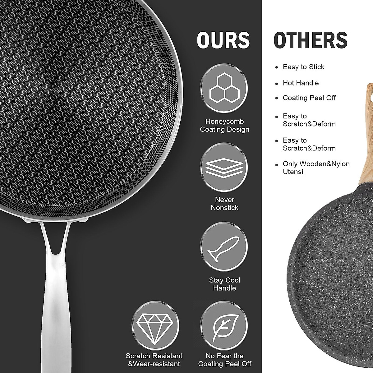 KHZSPP Crepe Pan Stainless Steel 10-inch with 1 Detachable Handle 2 Screws 1 Wrench 1-inch deep Nonstick Honeycomb Dosa Pan for Induction Cooker Gas Stove Ceramic(26cm (about 10 inches)