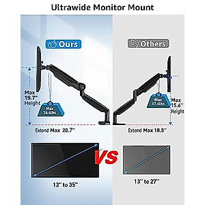 MOUNTUP Ultrawide Dual Monitor Arm for Max 35 Inch Screen, Support 4.4-30.9 lbs Heavy Duty Monitor Desk Mount, Gas Spring Computer Monitor Stand Holder, VESA Bracket with Clamp/Grommet Base, Black
