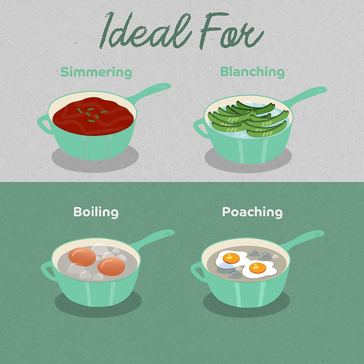 Small Sauce Pan with Lid, 2.13 QT Verde Chiaro (Light Green) Sauce Pot, Small Pot with Stay Cool Helper Handle and Tight-Fitting Lid-Segretto Cookware