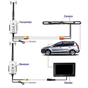 5.8 GHz Wireless Video Transmitter and Receiver Kit for The Vehicle Backup Camera and Car Rear View Parking Monitor