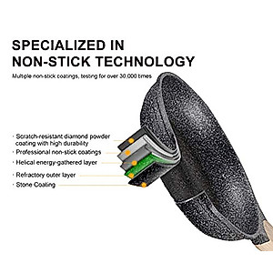 JEETEE 8 Inch Nonstick Frying Pan, Stone Coating Cookware, Nonstick Omelette Pan with Heat-Resistant Handle, Induction Skillet for Eggs (Grey)