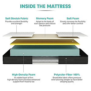 Giantex 8 Inch Queen Mattress, Memory Foam Mattress, Breathable Medium Firm Queen Size Mattress for Pressure Relieve, CertiPUR-US Certified, Mattress in a Box