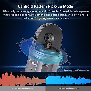 SMALLRIG U50 All Metal USB Microphone with Cardioid Pickup, Streaming Gaming Microphone for PC, PS5 & Mac, Shock Mount & Adjustable Stand, Condenser Microphone for Recording, Plug n Play, Grey - 3465
