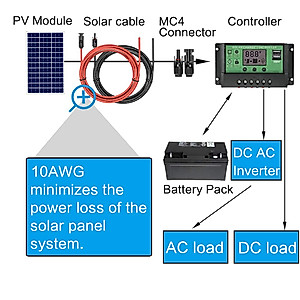 iztor 30 FT 10AWG Solar Panel Power Extension Cables with Female and Male Connector Stretch Out Your Solar Panels to Optimal Sunny Area to Catch as Much Sun as Possible