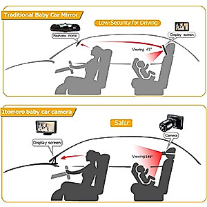 Itomoro Baby Car Mirror, View Infant in Rear Facing Seat with Wide Crystal Clear View,Camera Aimed at Baby-Easily to Observe The Baby's Every Move