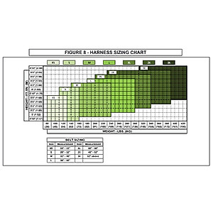 SafeWaze FS99185-E Single D-Ring Harness, Grommet Leg Straps, Universal Size