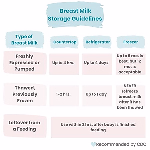 90 Count Zomee Breast Milk Storage Bags - 8 OZ/240 ML, Leak Proof, Double Zipper Seal, Self-Standing, for Storage of Breast Milk in Fridge or Freezer