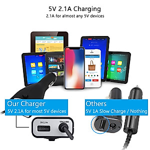 Surface Car Charger, 42W 12V 2.58A Power Supply for Microsoft Surface Pro 3/Pro 4/Pro 5/Pro 6, Surface Book, Surface Go, Surface Laptop with 5V 2.1A USB Charging Port (5Ft Cord)