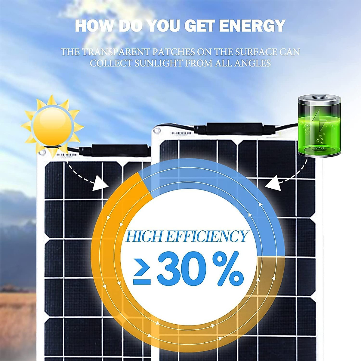 Solar Panel Kit 12-24V PET 400W 2X 200W Solar Panels ，Flexible Solar Panel ，Suitable for Rv, Ship, Camping, Caravan