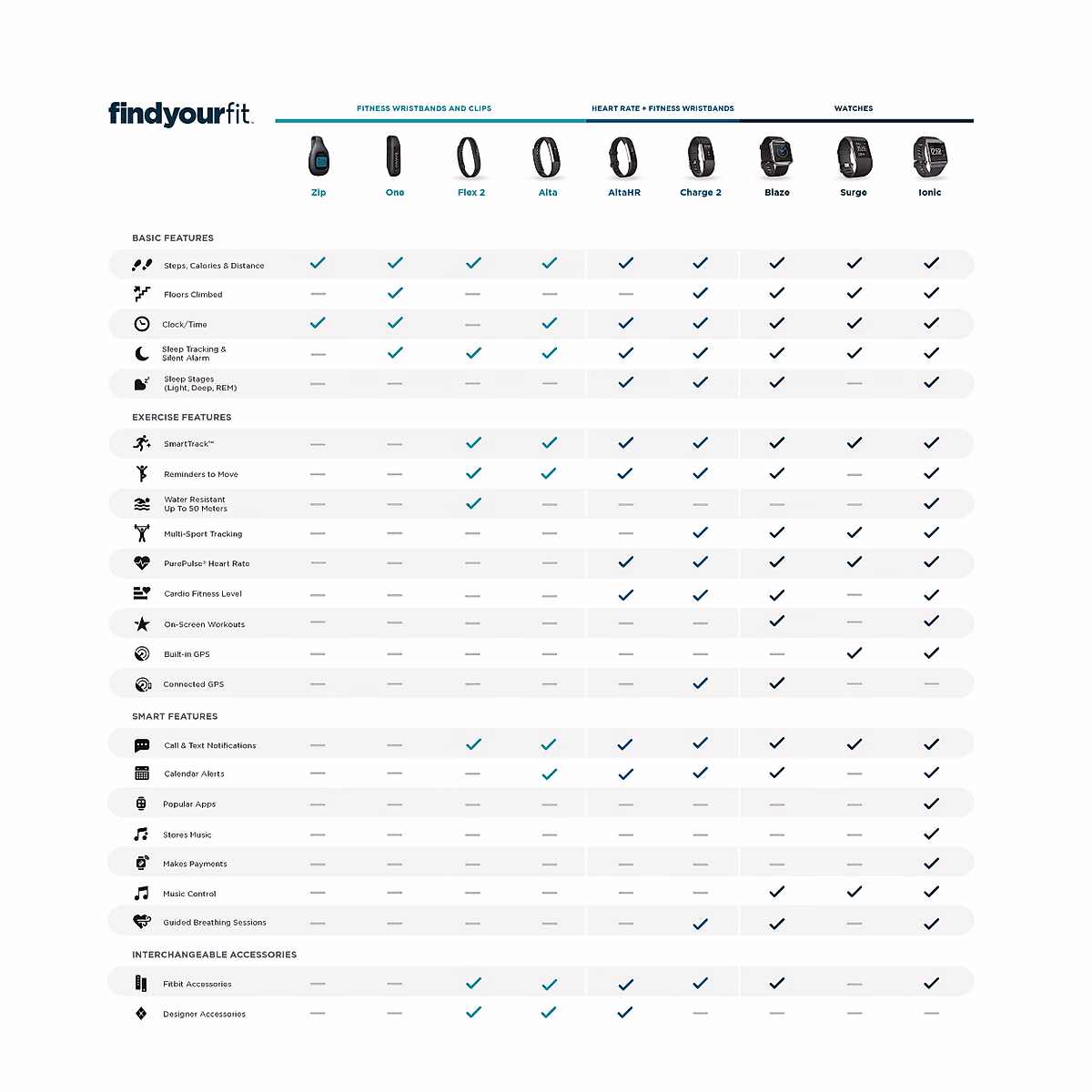 Fitbit Charge 2 Heart Rate + Fitness Wristband Watch, Black,(US Version), Large (6.7 - 8.1 Inch) (Renewed)