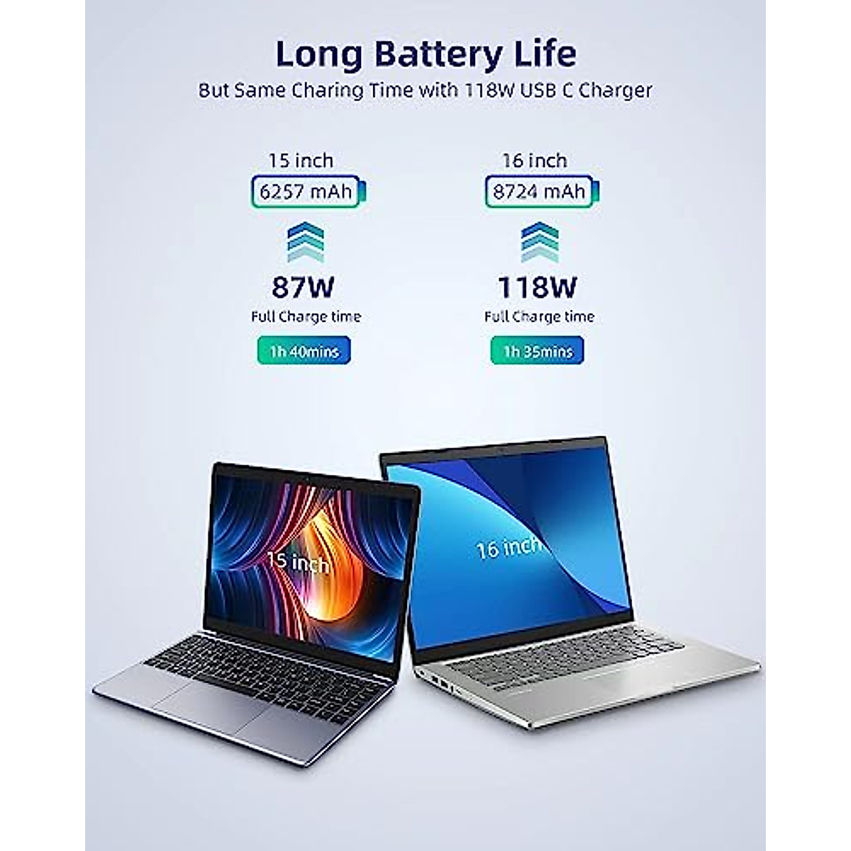 Mac Book Pro Charger - 118W USB C Fast Charger Power Adapter Compatible with USB C Port MacBook Pro, MacBook Air, New iPad Pro and All USB C Device, 7.2ft USB-C to C Charge Cable, White