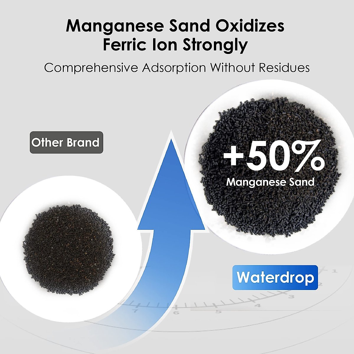 Waterdrop Whole House Water Filter, Carbon Filter, Reduce Iron & Manganese Filter Cartridge, Replacement for GE GXWH40L, FXHTC, Ispring, Culligan® RFC-BBSA, Whirlpool®, Any 10" x 4.5" System, 5 Micron