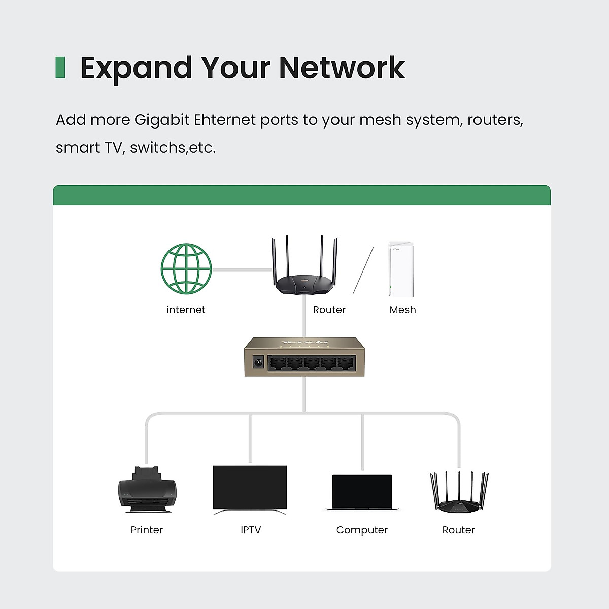 Tenda TEF1005D, 5-Port 10/100Mbps Fast Ethernet Unmanaged Switch, Network Hub, Ethernet Splitter, Plug & Play, Fanless Metal Design, Desktop or Wall Mount, Limited Lifetime Protection
