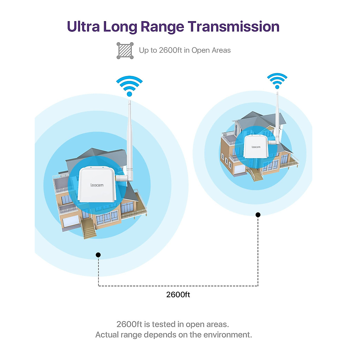 Wireless Bridge Point to Point, 900MHz Outdoor WiFi Bridge with 2600 feet Long Range Transmission Distance