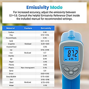 Etekcity Infrared Thermometer Upgrade 774, Heat Temperature Temp Gun for Cooking, Laser IR Surface Tool for Pizza, Griddle, Grill, HVAC, Engine, Accessories, -58°F to 842°F, Blue