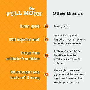 Full Moon Chicken Jerky Tenders Healthy All Natural Dog Treats Human Grade Made in USA 26 oz