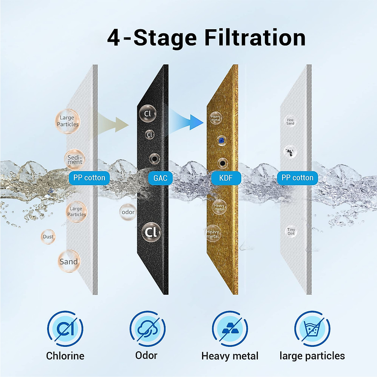 AQUA CREST AQ 4125 Shower Water Filter, Replacement for AQ 4125, AQ-4100, AQ-4100NSH, AQ-4105, Jonathan Product Beauty Shower Filter, with Advanced KDF Filtration Material