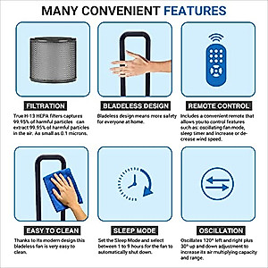 SkyPlus Bladeless Fan and Air Purifier Combo for Home Large Room | True HEPA Activated Carbon Air Filters 99.95% of Particles in Air | Oscillating Tower Fan with Remote Control | Great Air Multiplier for Home | Filters Allergies, Pollen, Smoke, Dust, Pet