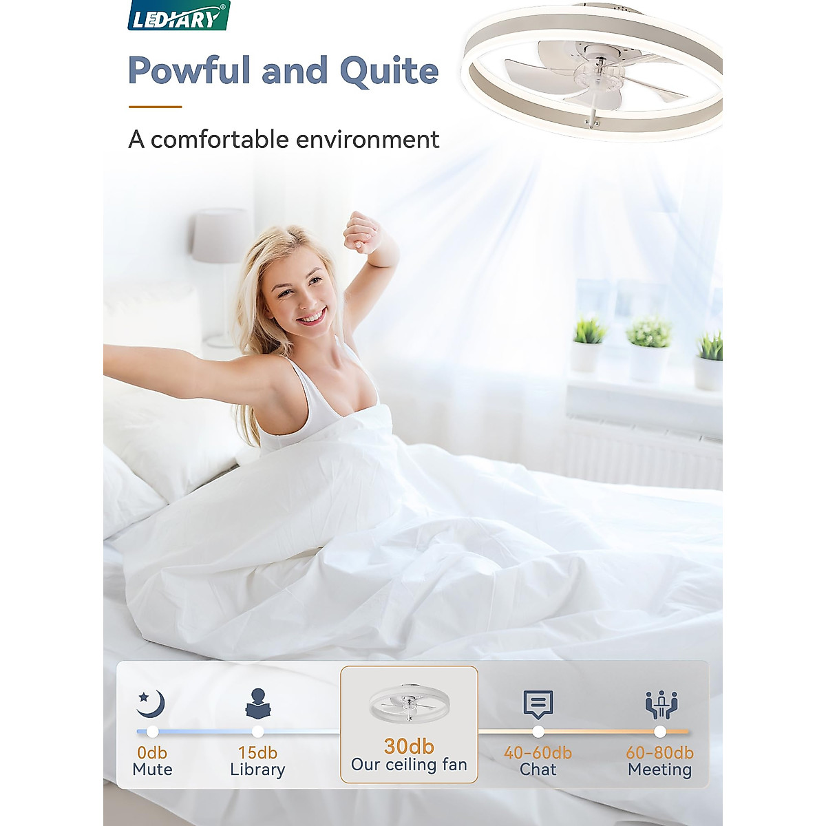 LEDIARY Low Profile Ceiling Fans with Lights, Flush Mount Modern Ceiling Fan and Remote Control, 19.7" LED Bladeless Ceiling Fans, Stepless Dimmable 3 Colors and 6 Speeds - White