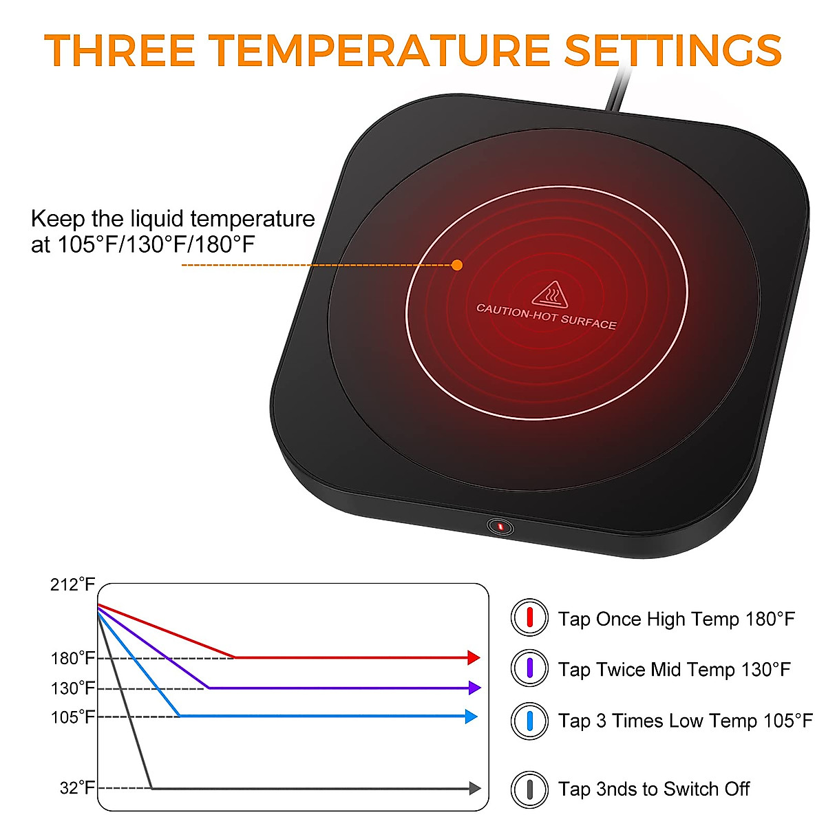 Coffee Mug Warmer for Desk, Coffee Warmer with 3 Temperature Settings, Coffee Cup Warmer for Desk Auto Shut Off, Waterproof Coffee Warmer for Desk with Touch Tech & Enlarged Heating Plate, Best Gift