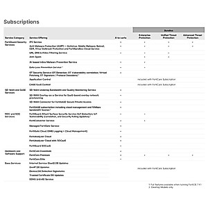 FORTINET FortiGate-40F Firewall Appliance - 5 Gigabit Ethernet RJ45 Ports, Ideal for Small Businesses (Appliance Only, No Subscription) (FG-40F)