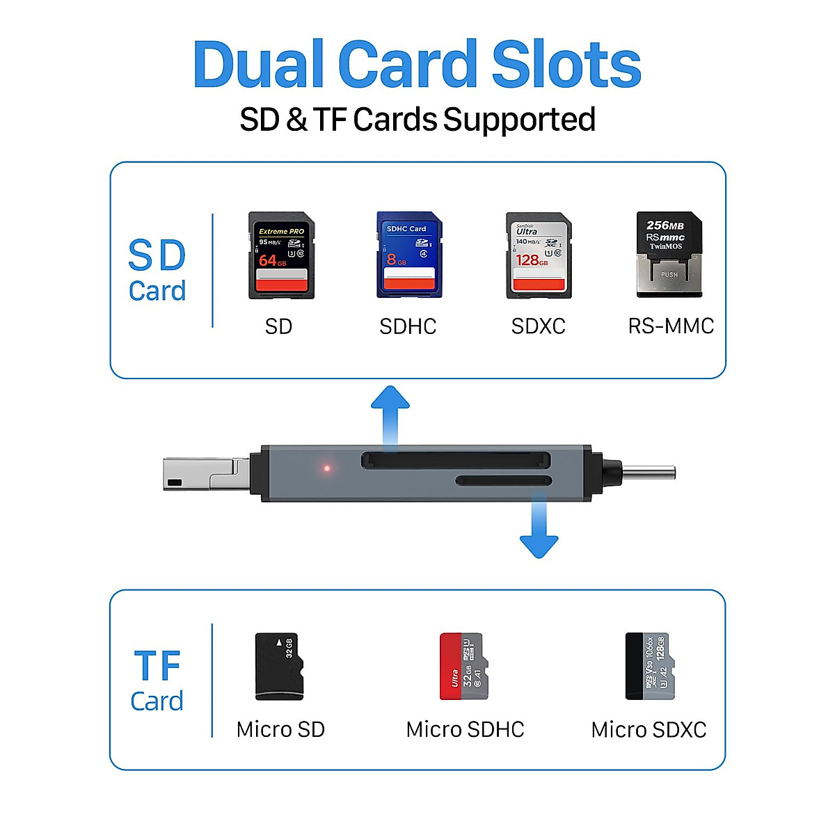 Vanja SD Card Reader, 3 in 1 USB/USB C/Micro USB Micro SD Card Reader Adapter for Mac, MacBook, iPhone 15, Camera, Android Phone, PC, Laptop, Supports Memory Card SD/Micro SD/TF/SDHC/SDXC/MMC