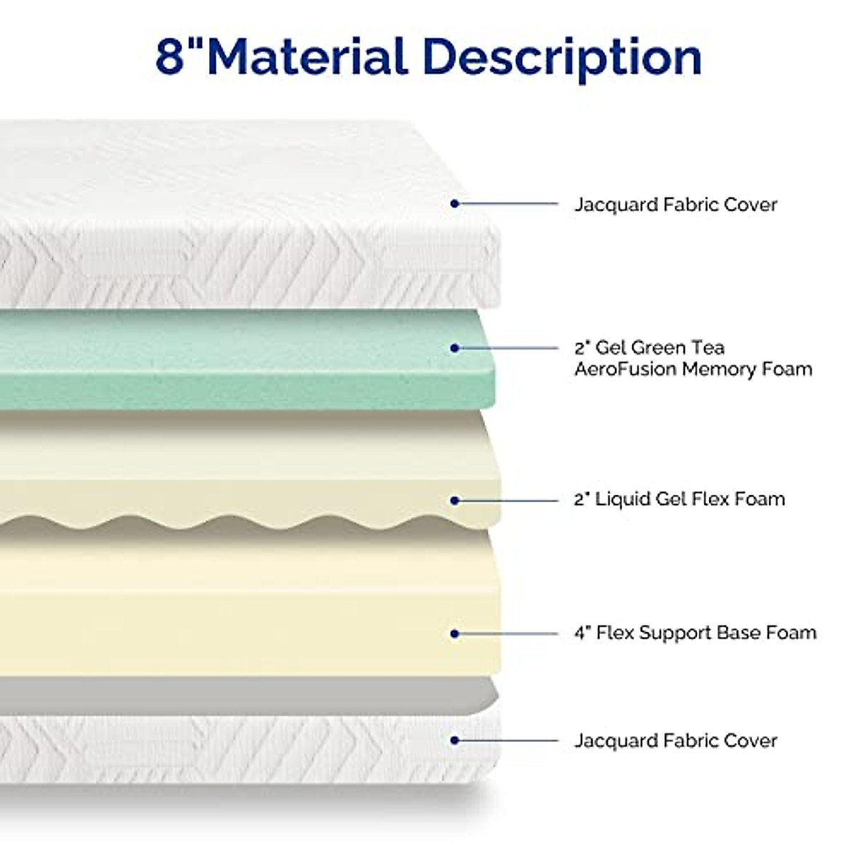 Twin Mattress, 8 inch Gel Memory Foam Mattress, Green Tea Cooling Gel Infused, Medium Firm Feel with Motion Isolating for Pressure Relief, Distributes Weight Evenly (Twin)