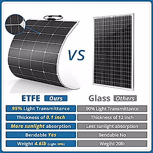 Voltset 200 Watt Flexible Solar Panel, 2 x 100W 12V ETFE Monocrystalline Panel Bendable Solar Panel, Lightweight Solar Panel Charger for RV Car Van Marine Tent Camping