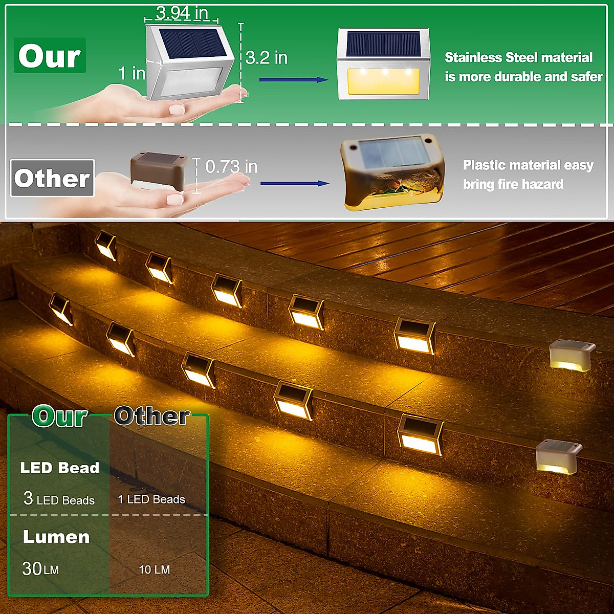 JSOT Solar Lights Outdoor for Deck,Waterproof Solar Powered Steps Light Outdoor Wireless LED Lamp Fence Lighting Walkway Patio Stair Garden Path Rail Backyard Fences Post 8 Pack Warm White