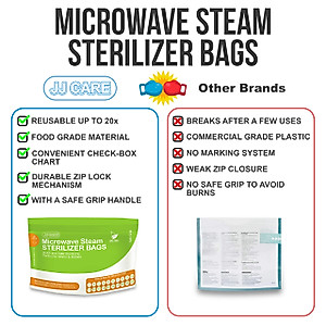 JJ CARE Microwave Bottle Sterilizer Bags [5 Count/Box - Pack of 4] - Travel Sterilizing Bags for Baby Bottles, Breast Pump, Bottle Parts, Pacifiers, Nipples, Soothers & Teethers