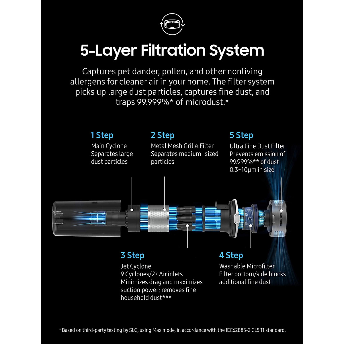 Samsung Jet 70 Pet Cordless Stick Vacuum Long Lasting Battery and 150 Air Watt Suction Power, Complete with Mini Motorized Tool, Violet