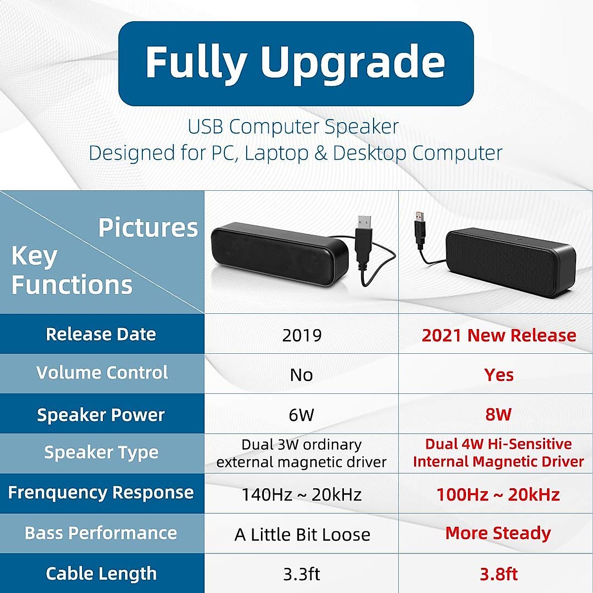 LIELONGREN [Newer] USB Computer Speaker for Desktop, Laptop Speaker, PC Speaker, Small Computer Soundbar with Hi-Quality Sound, Loud Control Volume, Rich Bass