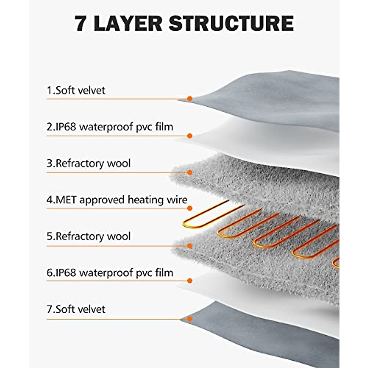 BurgeonNest Heated Cat Bed, Pet Heating Pad with Timer, 18" x 16" Upgraded Electric Heated Dog Bed with Temperature Adjustable Heated Pet Mat Warmer Blanket Auto Power-Off