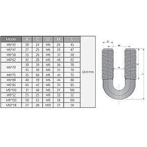 Bettomshin 4Pcs U-Bolts 304SS, 0.79inch(20mm) Width x 0.94inch(24mm) Thread Length Square U Bolts M6 w Washers and Nuts for Replacement Parts Accessories Ski Boat Fishing Boat Sailboat Trailer