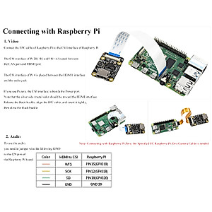 HDMI to CSI Camera Adapter, Support from HDMI Input up to 1080p 30fps, Compatible with Raspberry Pi 4 Model B/3B+/3B/2B/3A+/Pi Zero/Zero W/WH/Pi Zero 2W, Raspberry Pi CSI Cameras