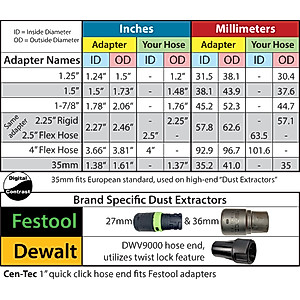 DigitalContrast Dust Port, fits Bosch 1617EVS Fixed Base RA1161 Router, to 2.5" flex hose